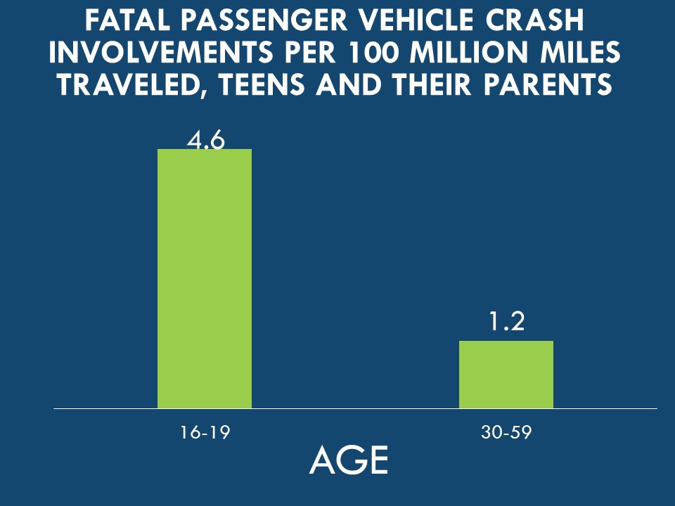 FACTS: TEENS & DRIVING | Parenting the Teenage Driver